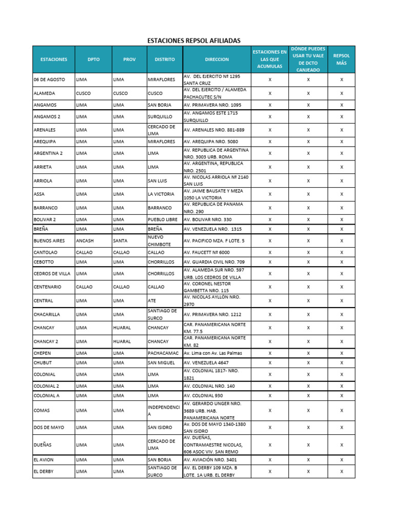 Base de Eess Alianza CMR Por Programa Repsol M S Vales CMR Puntos 20240328 | PDF | Lima