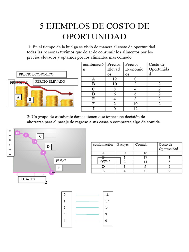 5 Ejemplos de Costo de Oportunidad | PDF | Economias