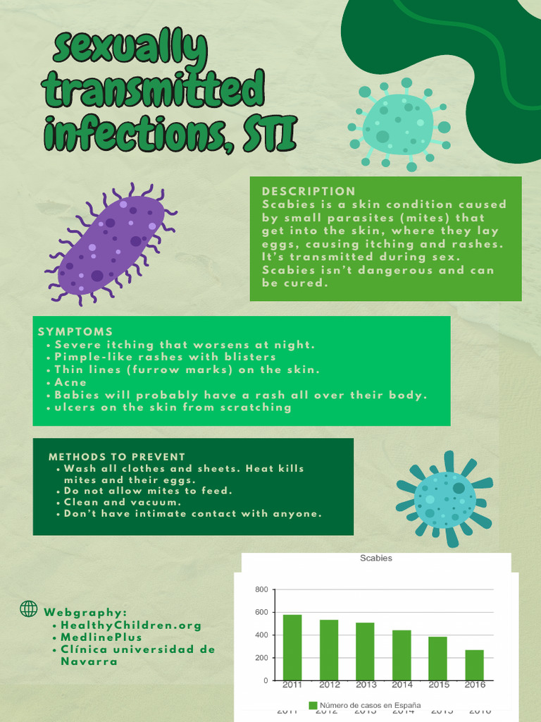 Scabies: Symptoms and Prevention | PDF