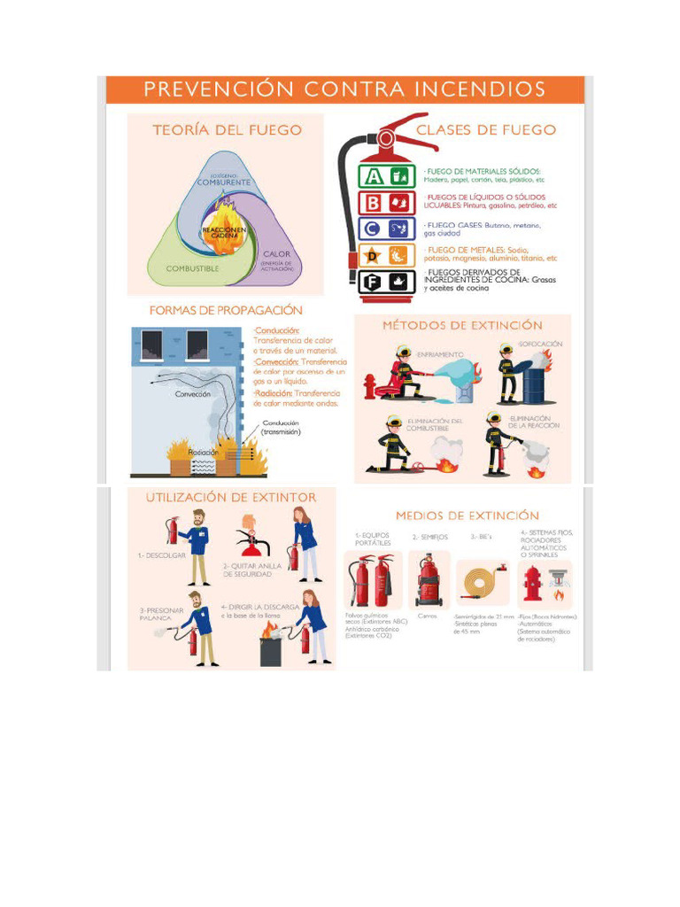 Prevención de Incendio | PDF