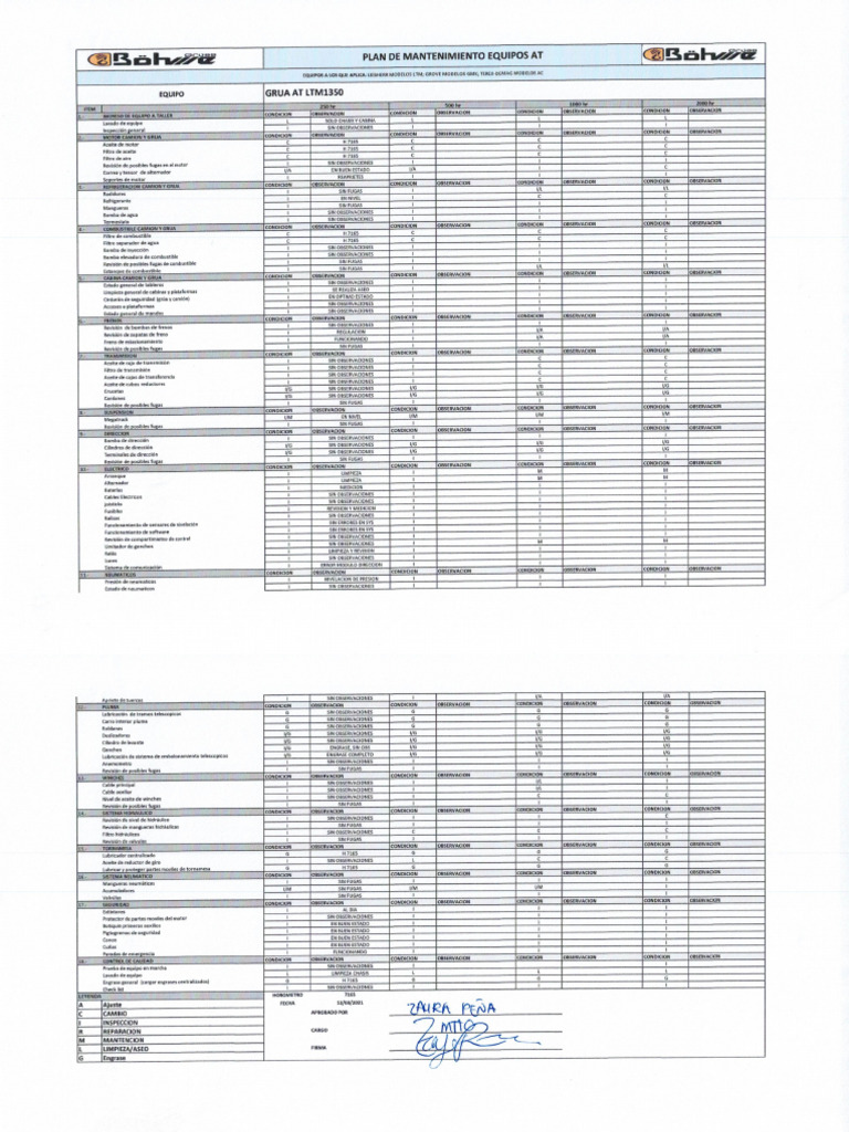 Plan de Mantenimiento - Grua Ltm1350 | PDF