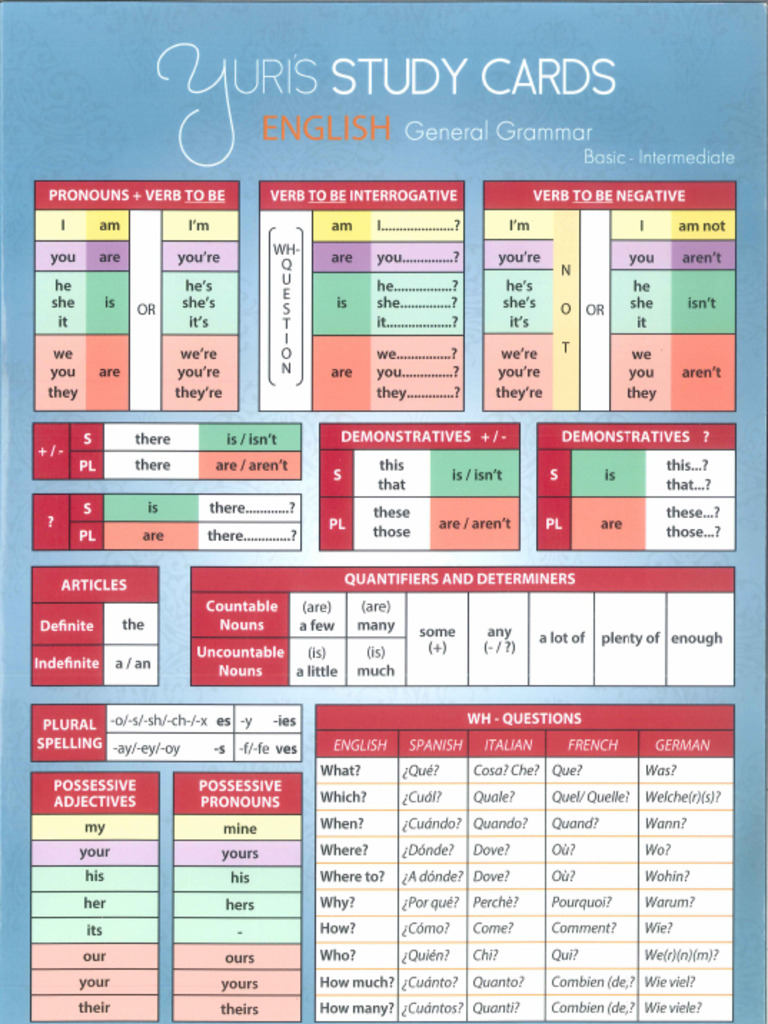 English general grammar study cards | PDF