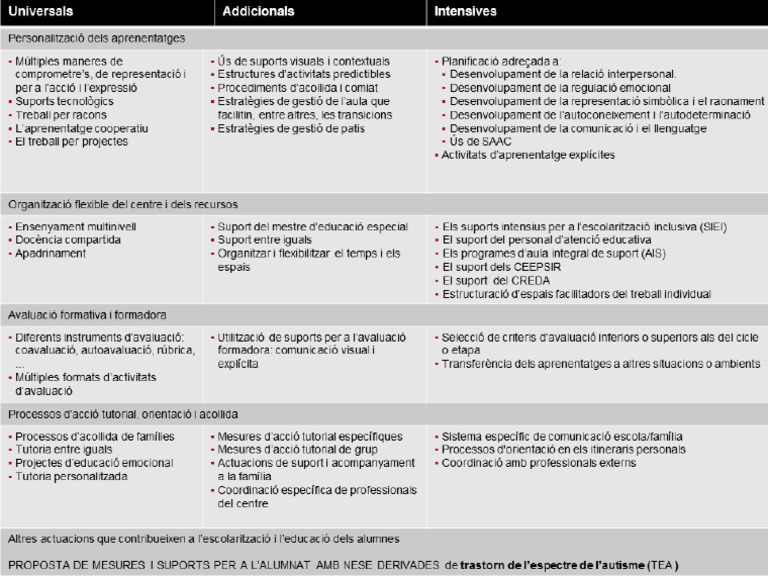 TEA Quadre de Mesures | PDF