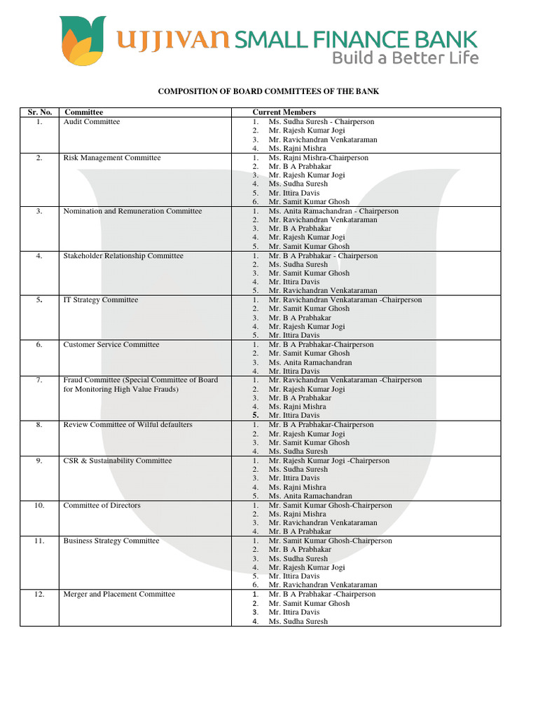 Bank Board Committees Overview | PDF | Governance | Risk