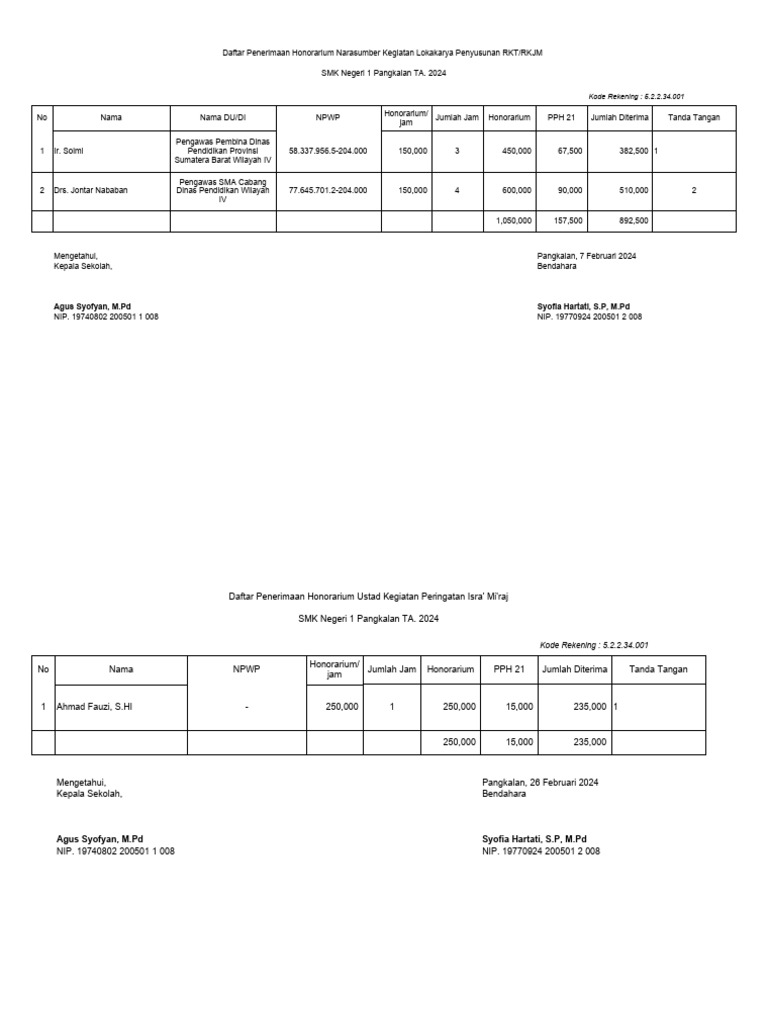 Daftar Honorarium Narasumber 2024 | PDF