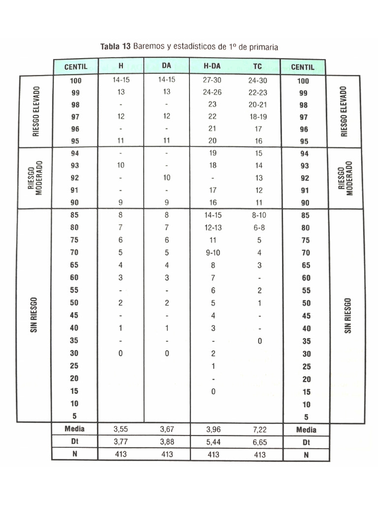 EDAH Baremos (1) | PDF