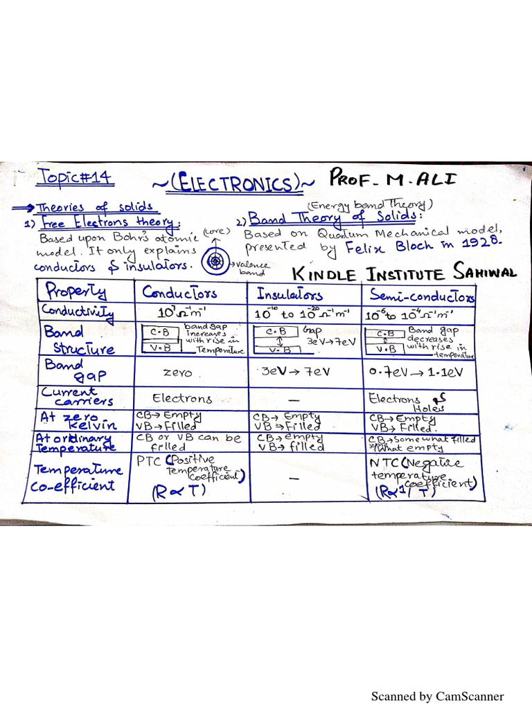 Topic 14 Electronics | PDF