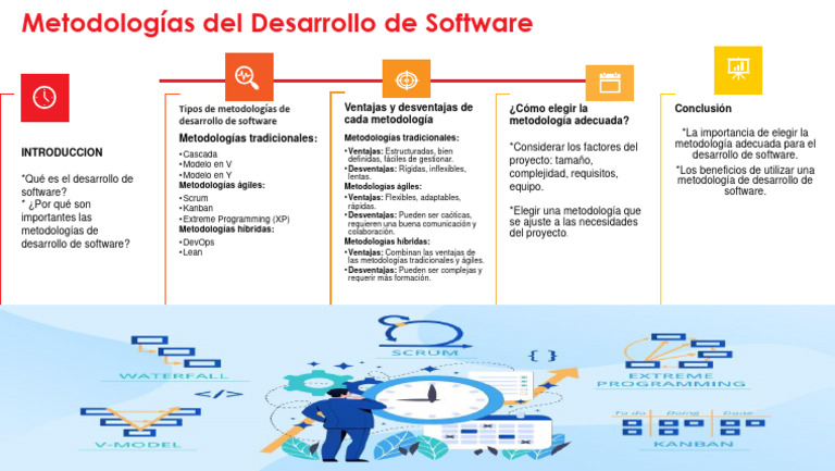 Metodologías Del Desarrollo de Software | Descargar gratis PDF | Software | Desarrollo de software