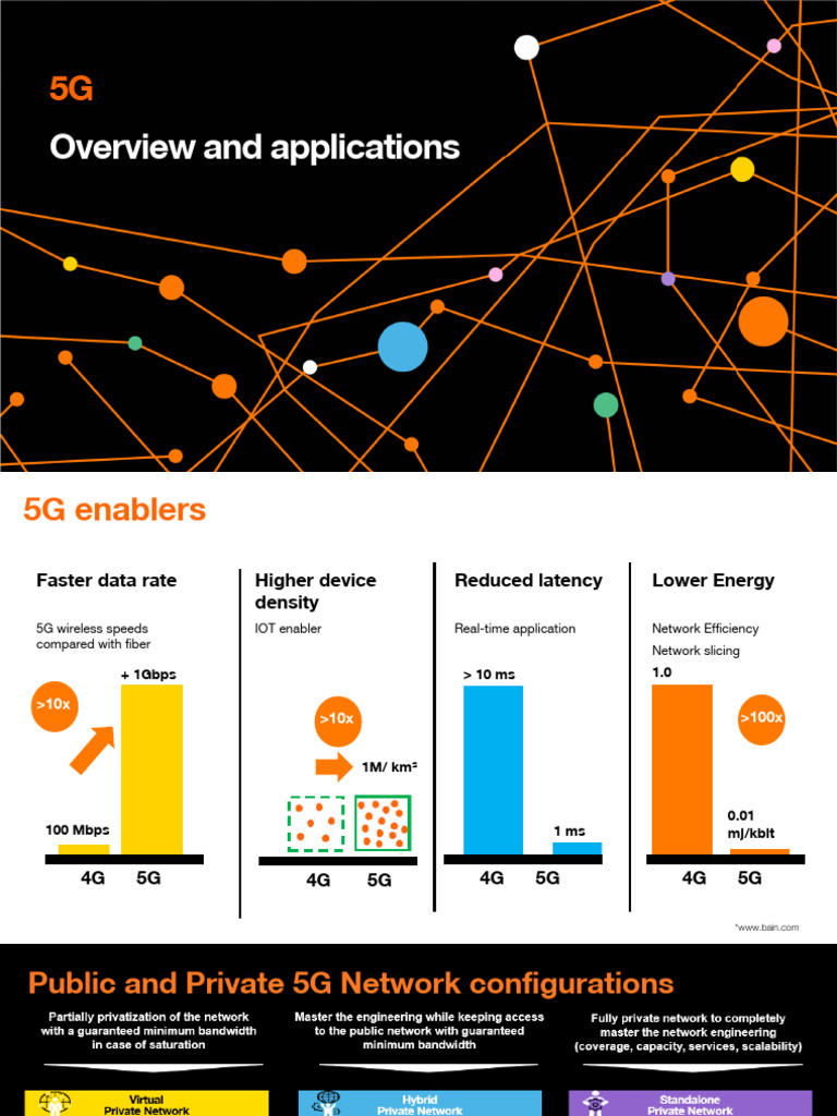 Ela 5g Workshop v1.2 | PDF | Lte (Telecommunication) | 4 G