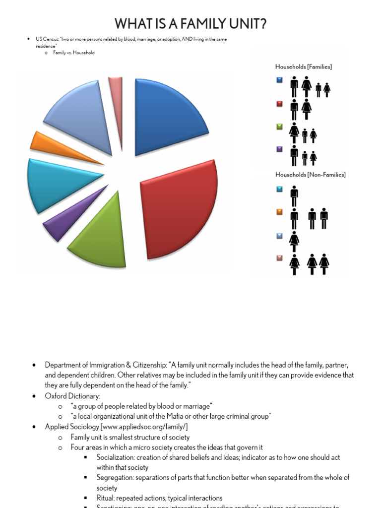 Family Unit | Download Free PDF | Society | Socialization