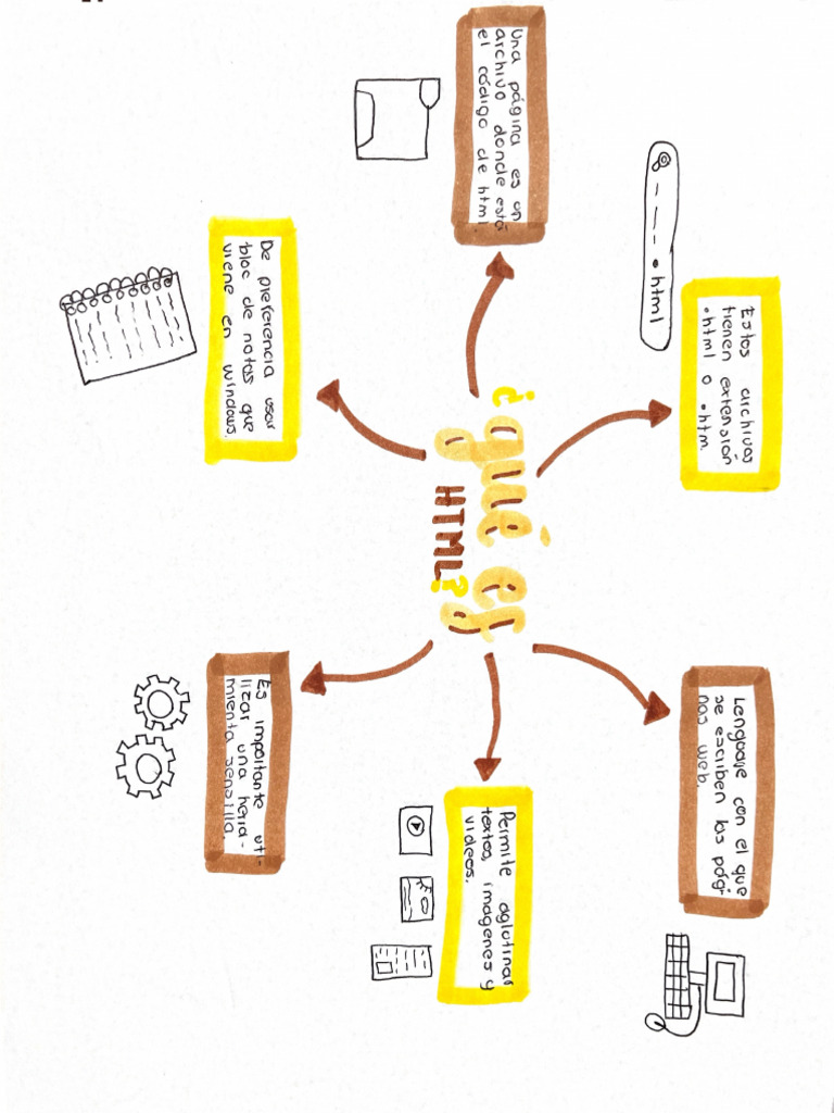 Mapas Mentales | PDF