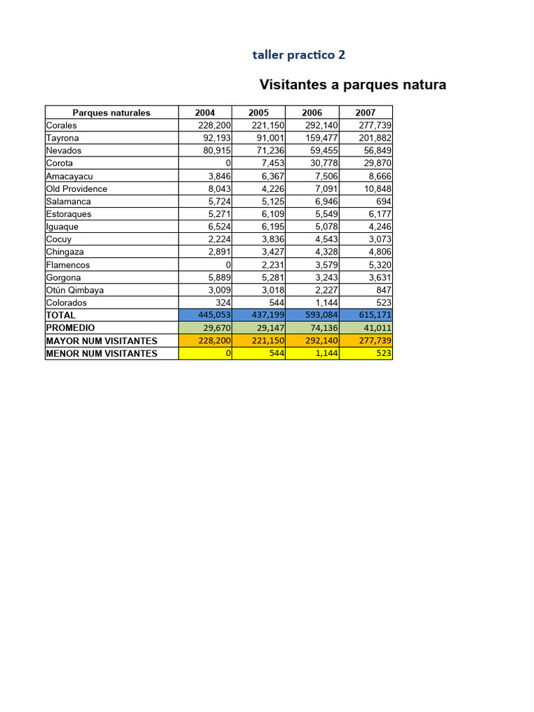 Taller Practico 2 Mieb | PDF