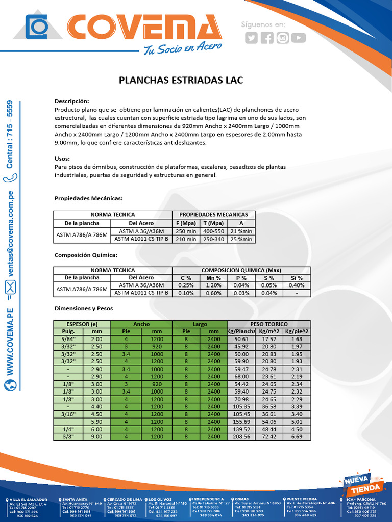 Planchas Estriadas Lac | PDF
