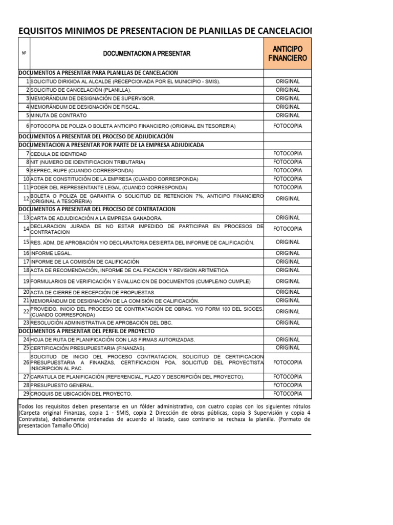 CHECK LIST PLANILLAS 2024 | PDF | Documento de identidad | Gobierno