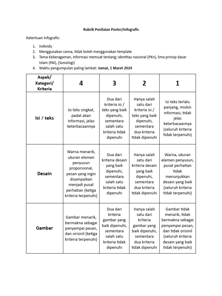 Rubrik Penilaian Poster | PDF
