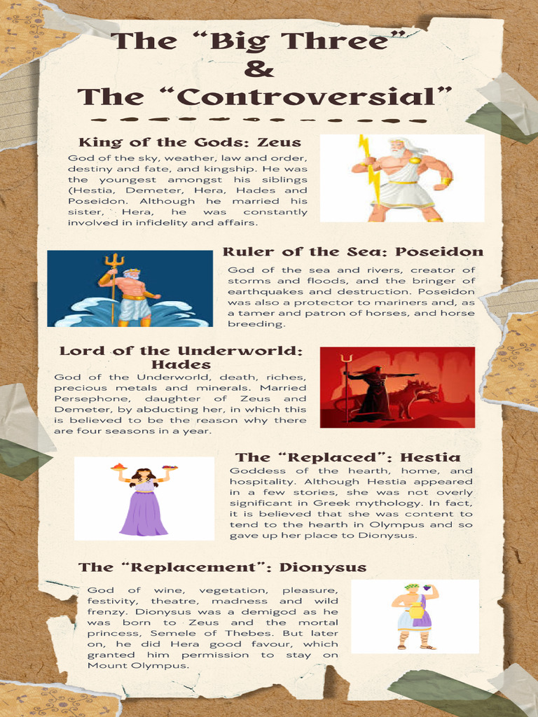 beige scrapbook timeline history infographic | PDF