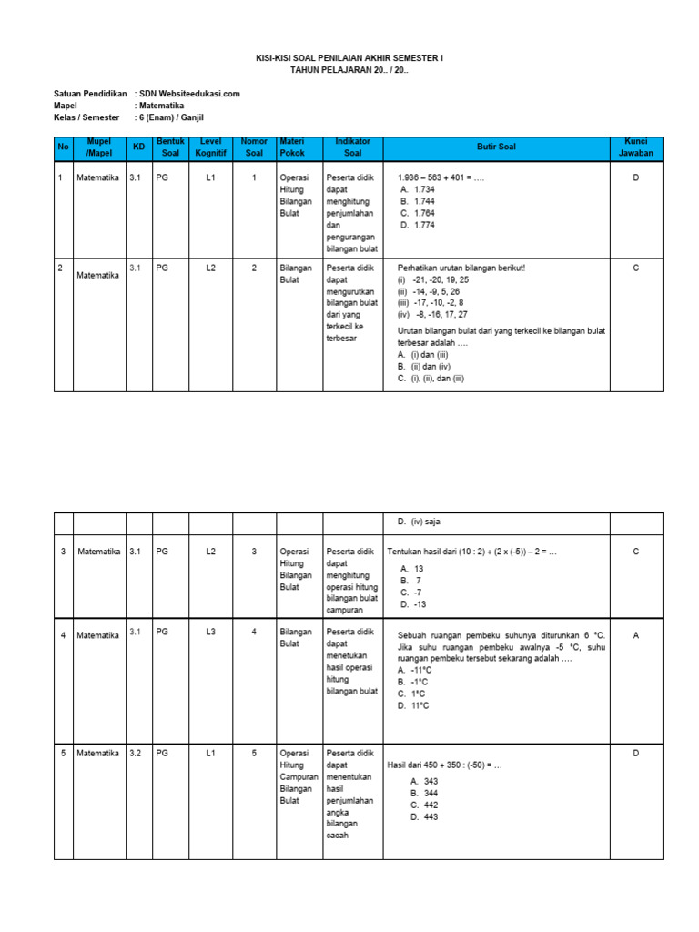 Kisi-Kisi Pas MTK Kelas Vi k13 | PDF