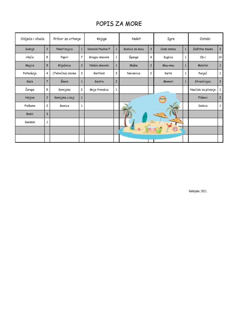 Popis Za More Gabi | PDF