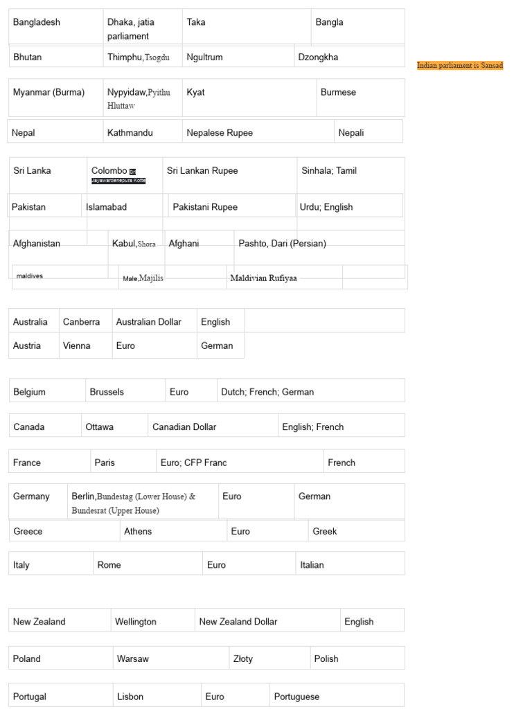 UCEED-capitals Parliaments | PDF | Rupee | Numismatics