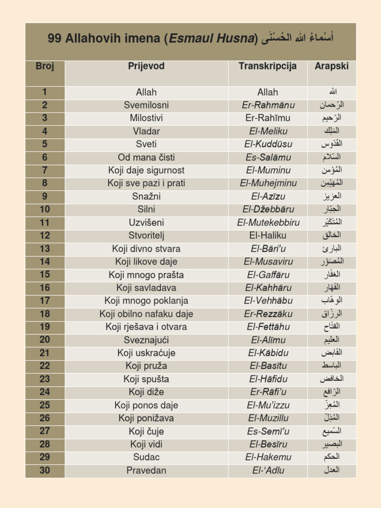 99 Allahovih Imena | PDF