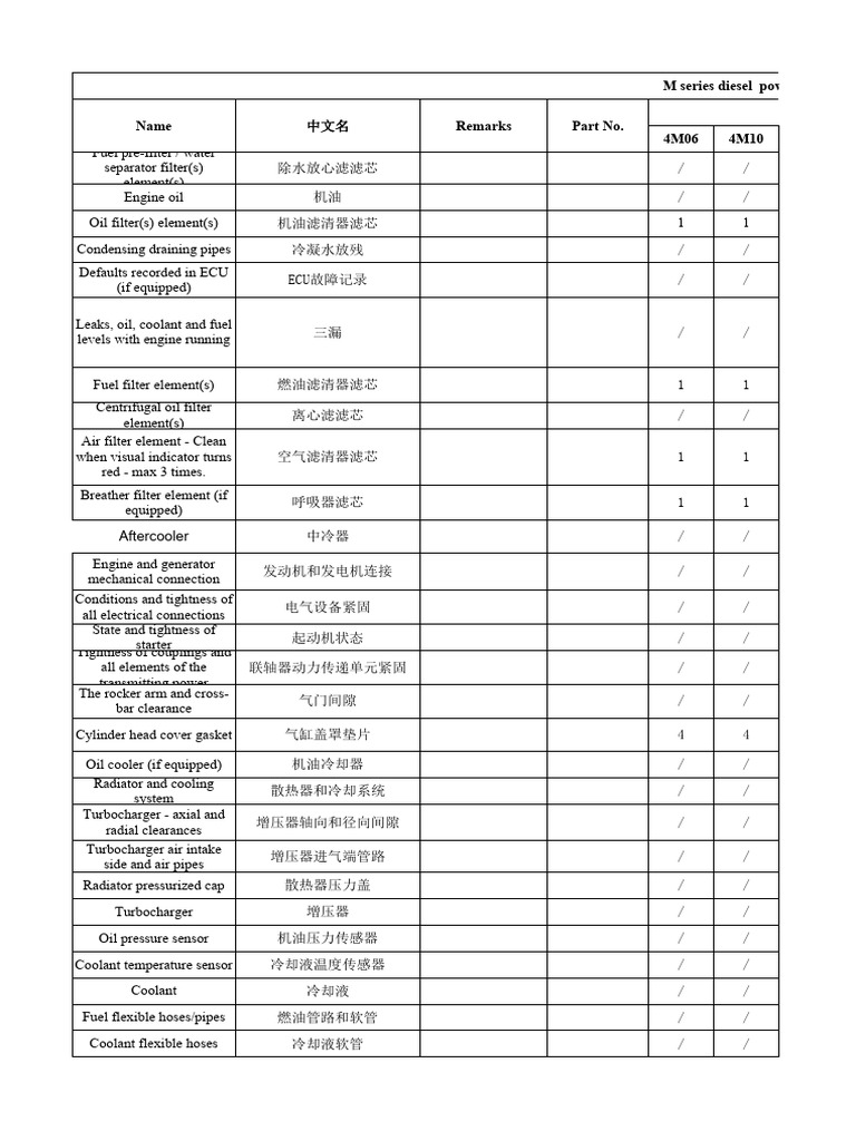 4m06&4M10&4M11&6M11&6M16&6M21柴油机spare - part V1 | PDF | Cylinder ...