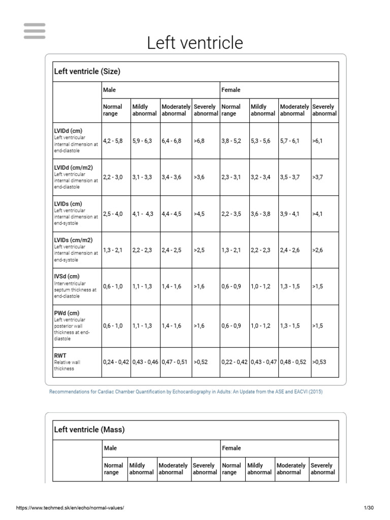 Echocardiography (Normal Values) - TECHmED | PDF | Ventricle (Heart) | Atrium (Heart)