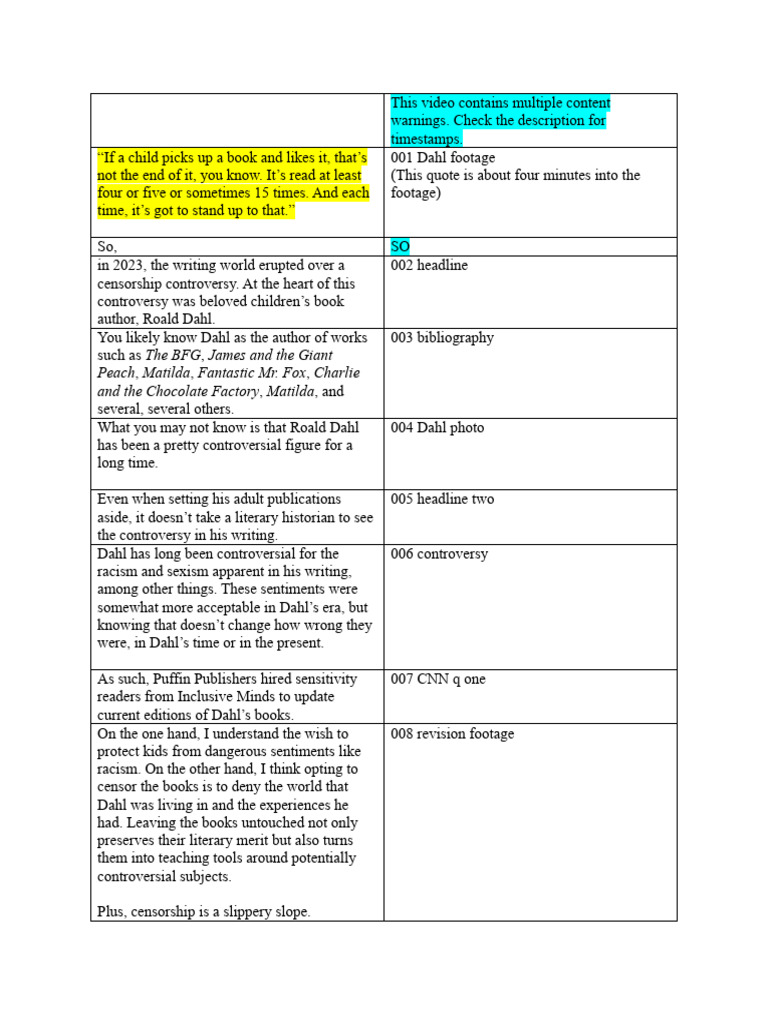 Editing Guide Roald Dahl | PDF | Cinderella | Snow White