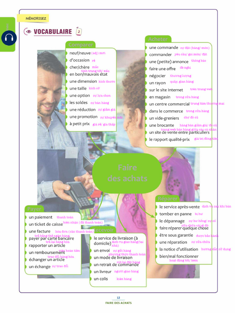Communication Essentielle Du Français A2 | PDF