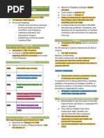 RA 8504 - Philippine AIDS Prevention and Control Act of 1998 | PDF ...