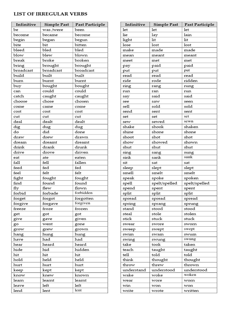 Comprehensive List of Irregular Verbs | PDF | Linguistics | Semantic Units