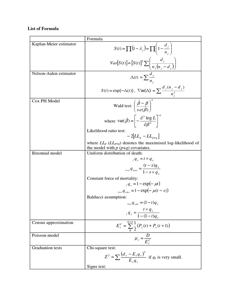 List of Formula | PDF | Applied Mathematics | Probability