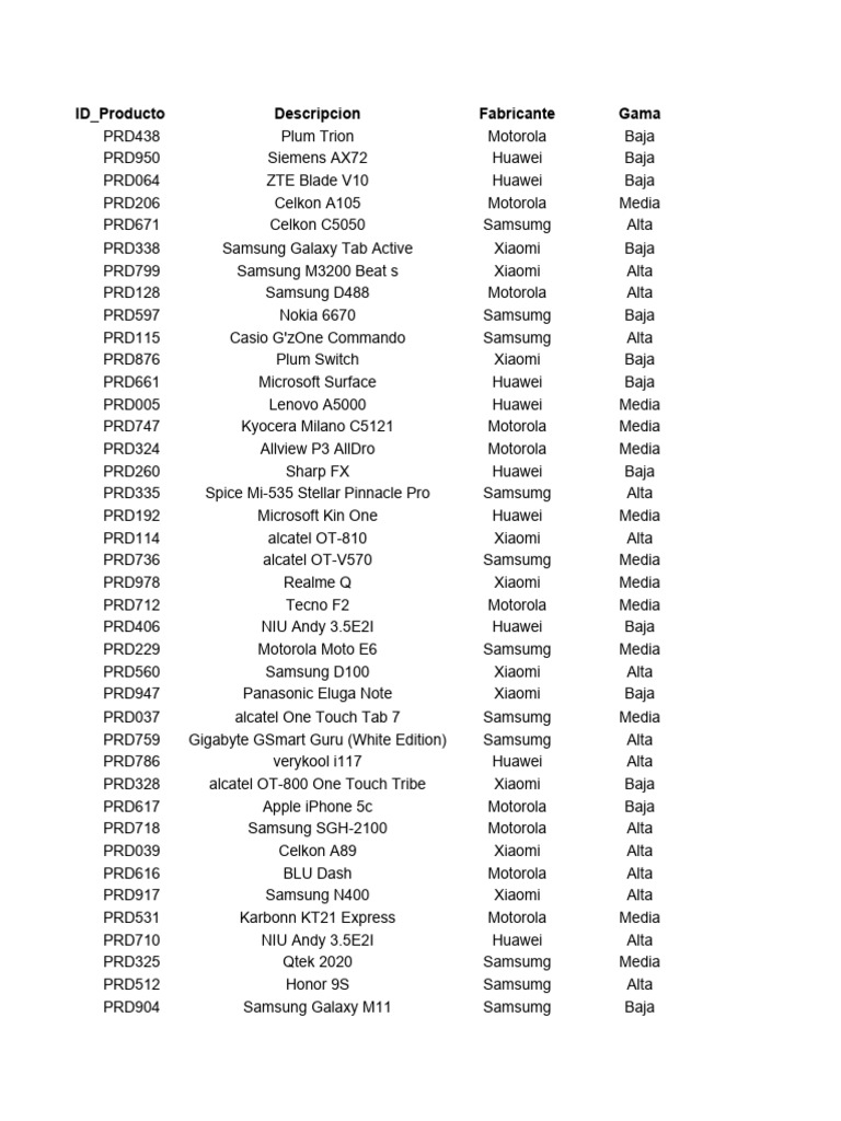Libro Proyecto Final Informatica Basica (1) GJ | PDF | Samsung | Mobile Computers