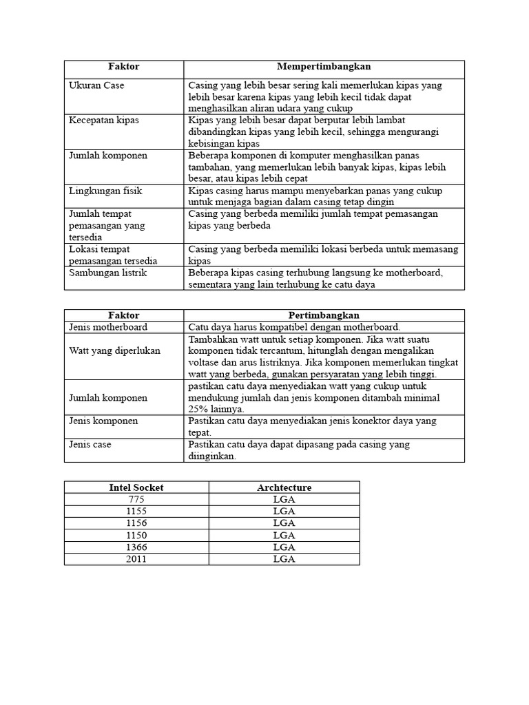 Tabel Netacad Modul 2 | PDF