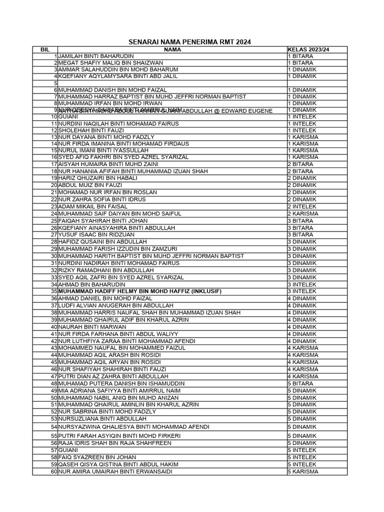 List Nama RMT 2024 | PDF