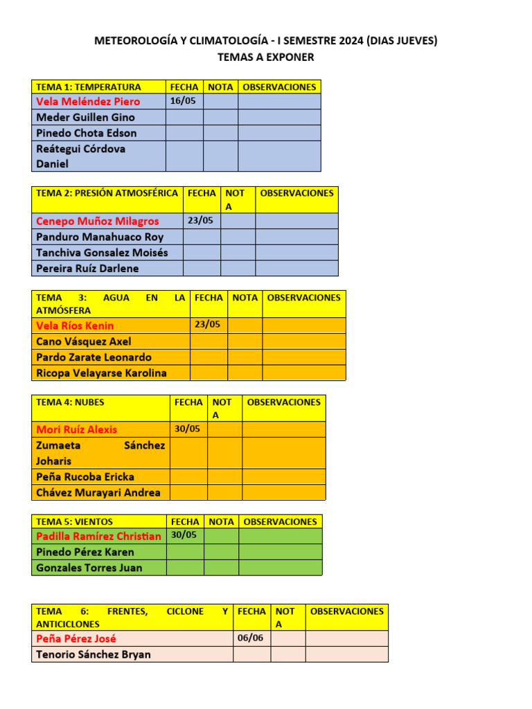 Grupo de Exposiciones | PDF