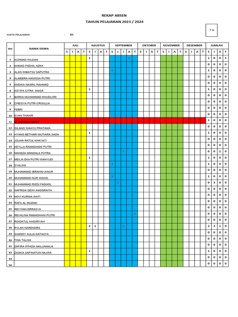 Rekap Absen 3023-2024 | PDF
