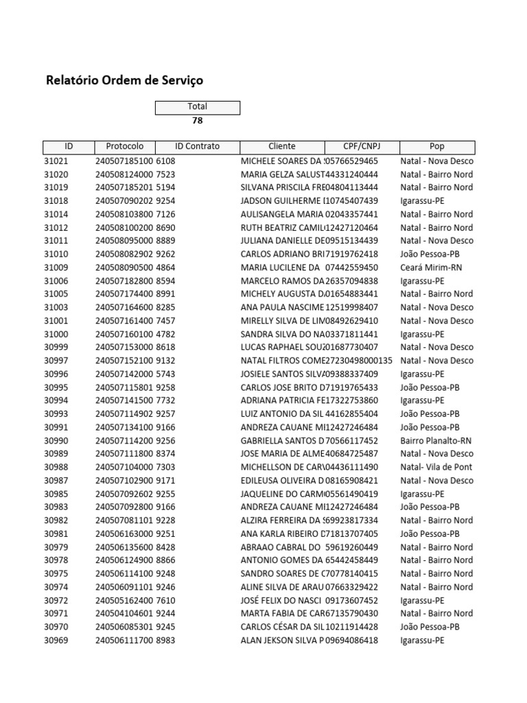 Ordemservico 2024 05 09 113427 | PDF