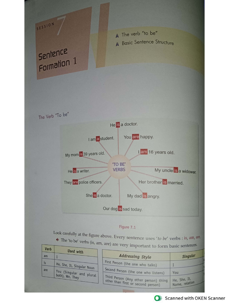 sentence formation | PDF