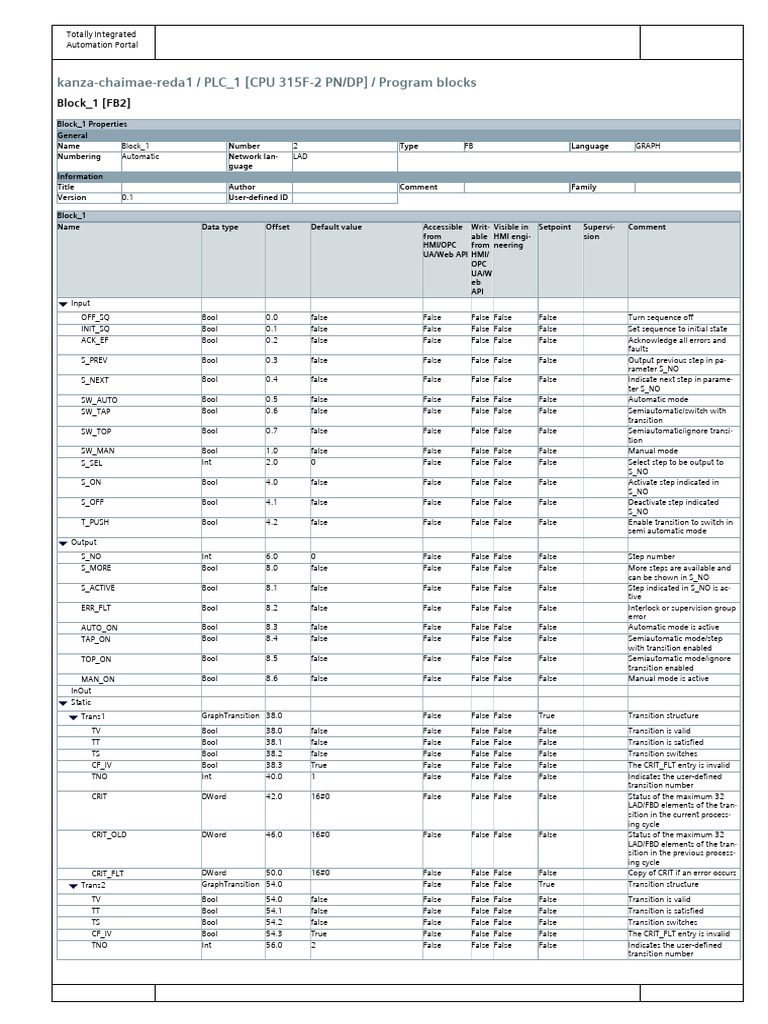 Grafcet | Download Free PDF | Parameter (Computer Programming) | Computer Data