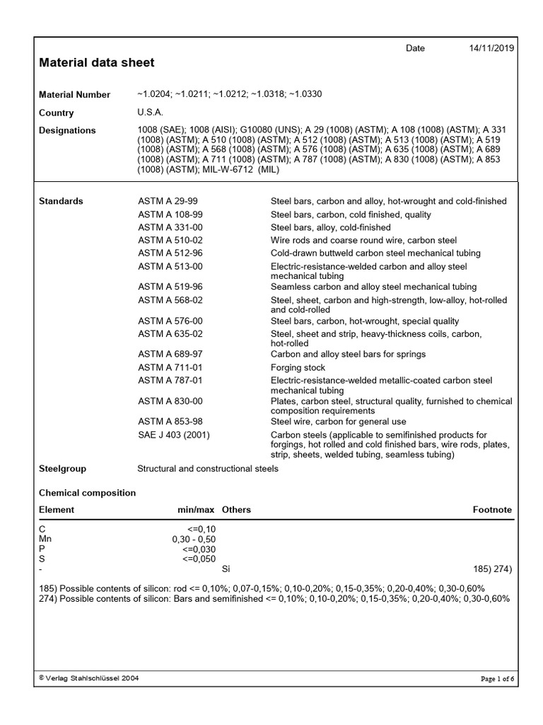 Sae 1008 | Download Free PDF | Rolling (Metalworking) | Steel