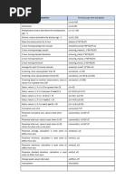 Quick Graphing Program 5.0 | PDF