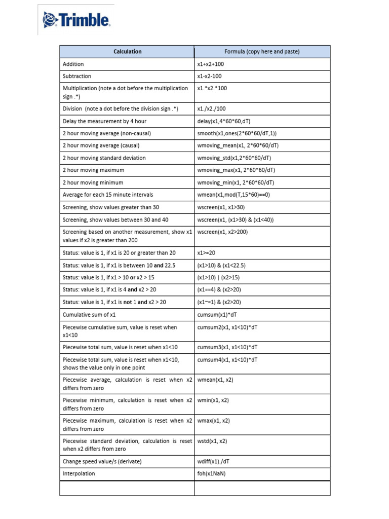 Wedge Tabla Formulas | PDF | Statistical Theory | Statistical Analysis