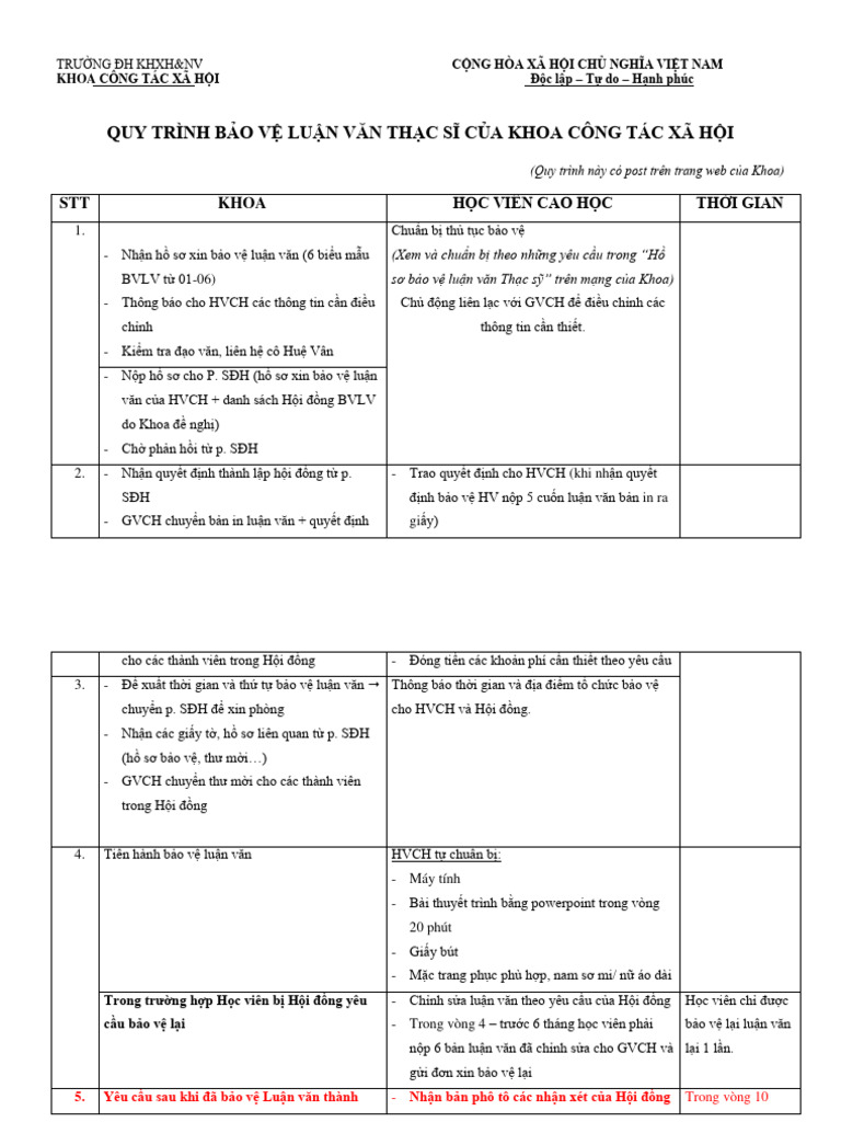 Quy Trinh BVLVTHS KHOA CTXH | PDF