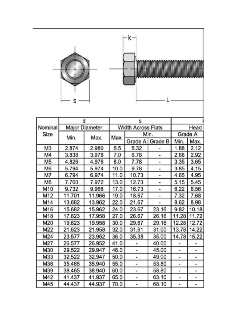 Medidas Tornillos y Tuercas | PDF