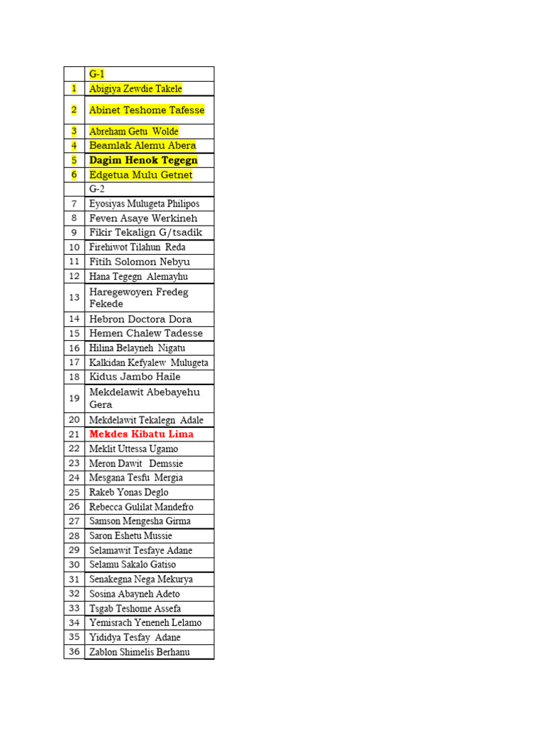 Dagim Henok Tegegn: Mekdes Kibatu Lima | PDF