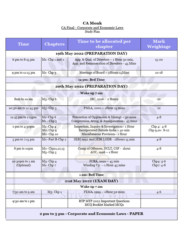 CA Final Law Study Plan May 2022 | PDF | Technology & Engineering