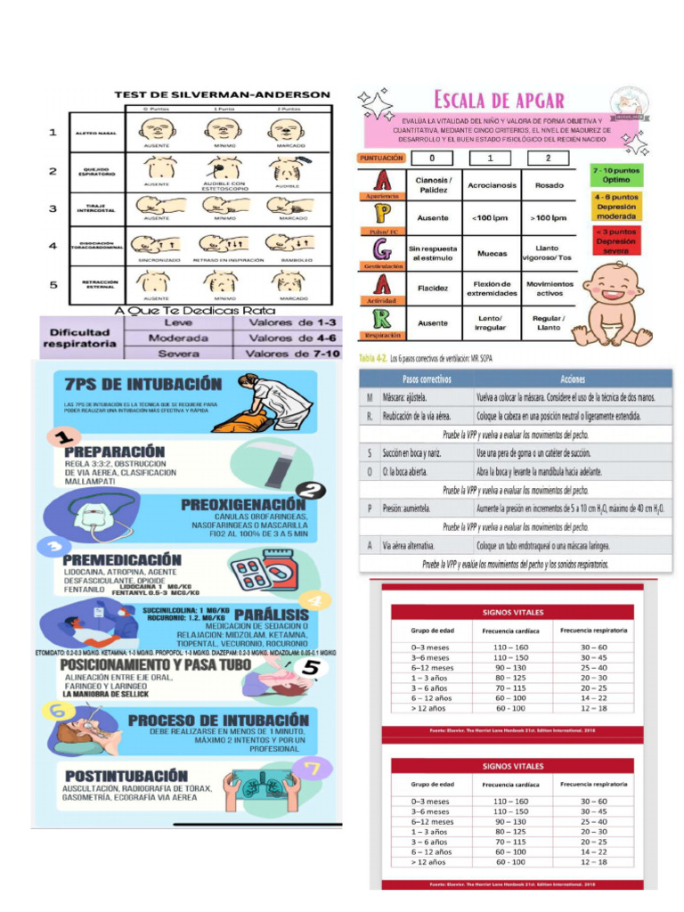 Escalas de Valoración Pediatria | PDF