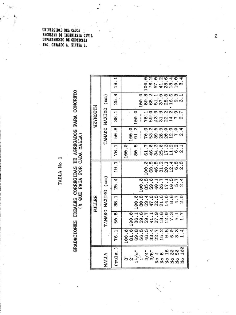 EJEMPLO de dosific de Mezc de Concr | PDF