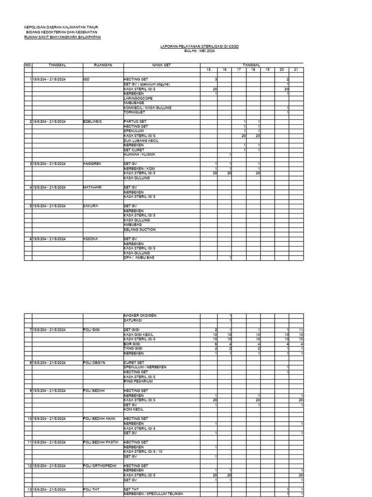 Laporan Tanggal 15 - 21mei CSSD 2024 | PDF