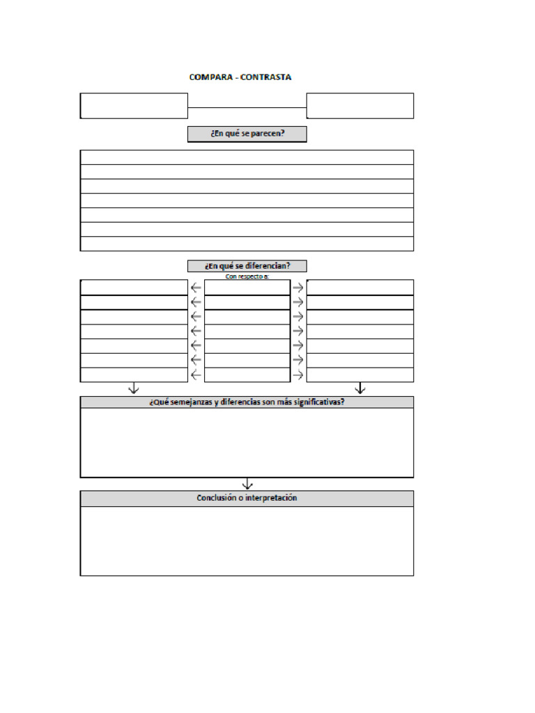 MAPA DE PENSAMIENTO - Comparar y Contrastar | PDF